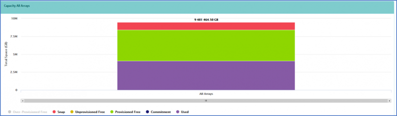 Storage Optimization - Storage Made Easy - Visual One