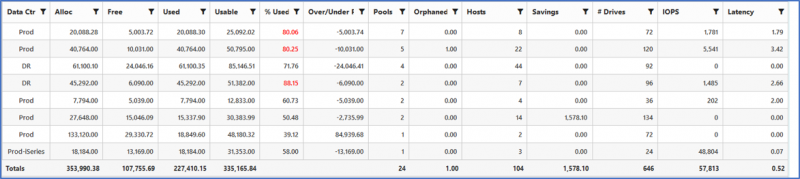 Storage Optimization - Storage Made Easy - Visual One