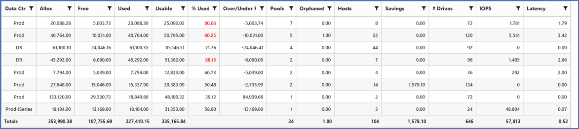 Storage Optimization - Storage Made Easy - Visual One