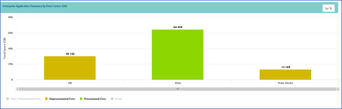 Storage Optimization - Storage Made Easy - Visual One