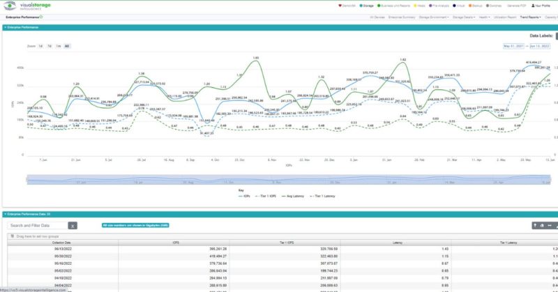 Storage Capacity Planning | Visual One Intelligence® Storage Capacity Planning | Visual One Intelligence®