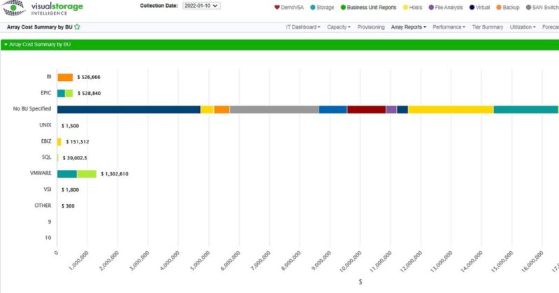 Storage Chargeback & Showback | Visual One Intelligence®