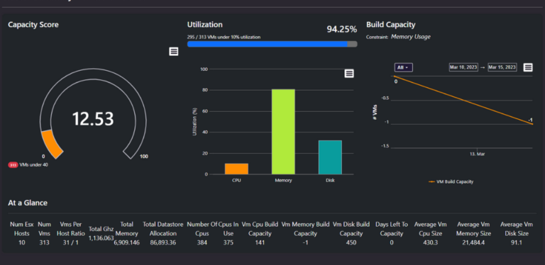 Storage Monitoring & Optimization Tool