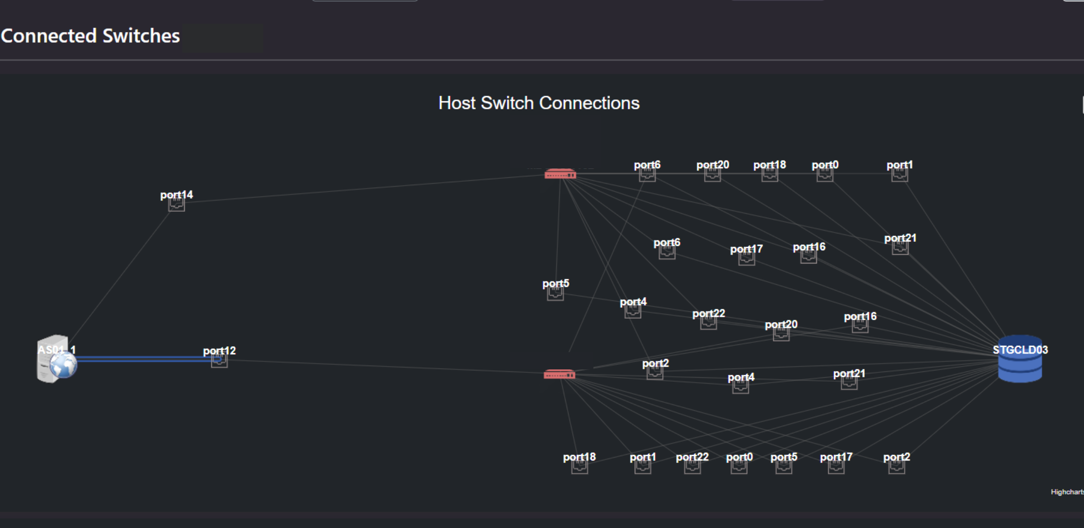 SAN Switch Monitoring Made Easy | Visual One Intelligence®