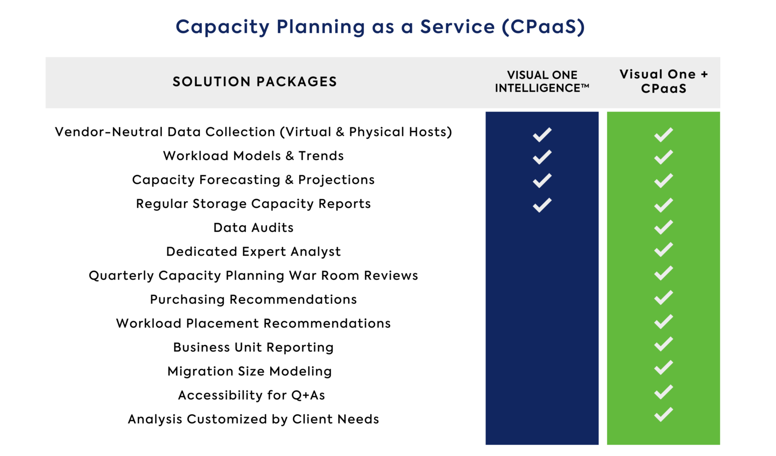 How Visual One Intelligence Works