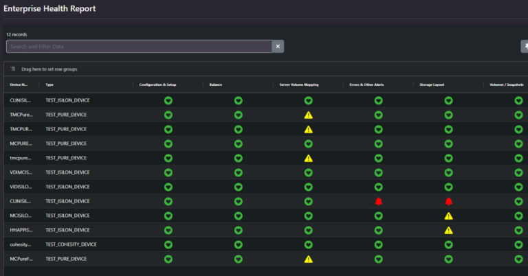 IT Performance Optimization & Outage Prevention