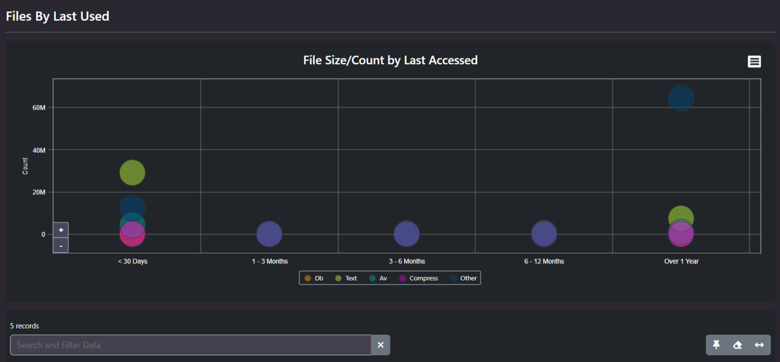Database Monitoring & Backup Tool | File Analysis Software