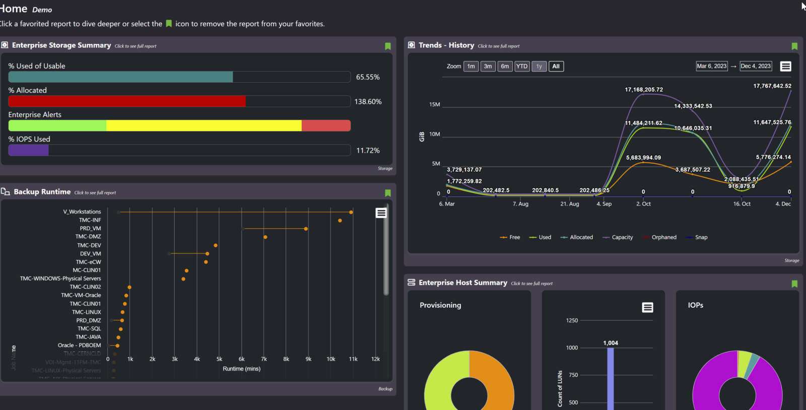 Infrastructure Automation & Efficiency | Visual One Intelligence