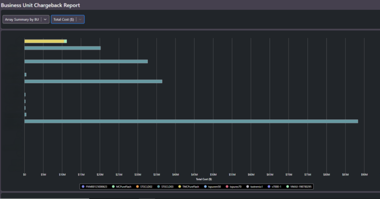 Storage Monitoring & Optimization Tool