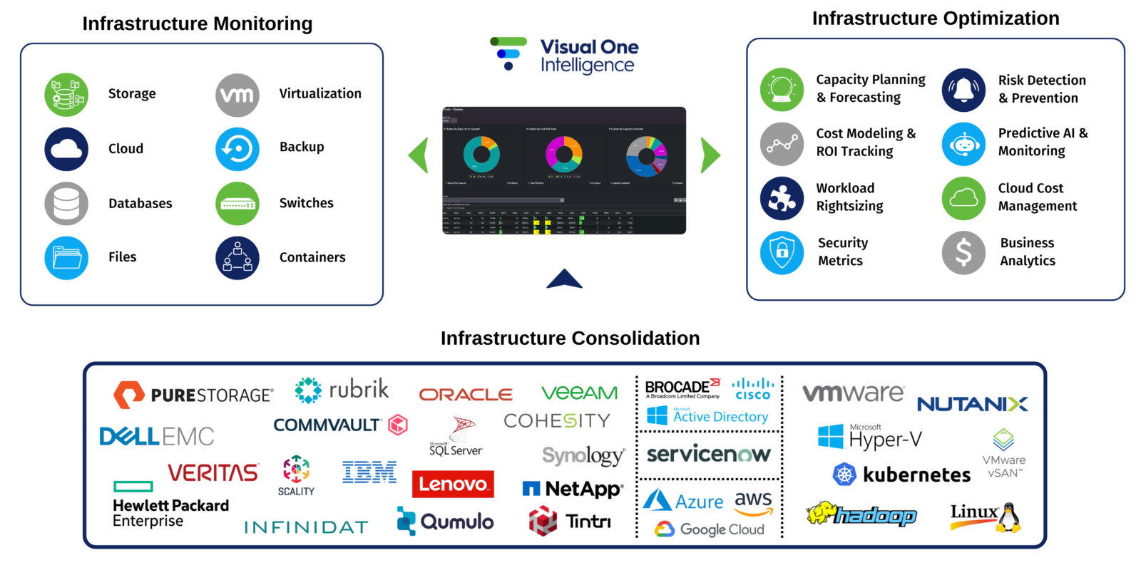 How Visual One Intelligence® Works