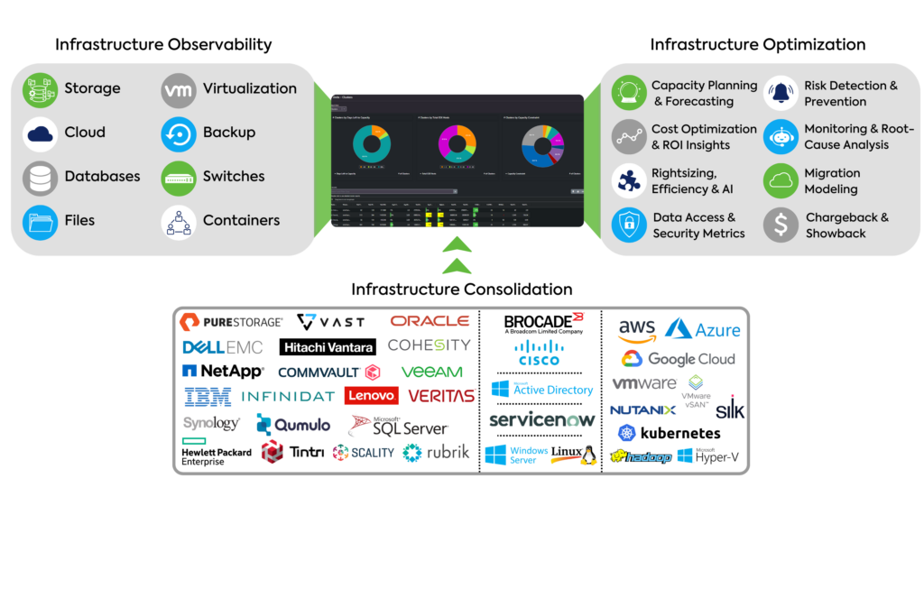 How Visual One Intelligence® Works
